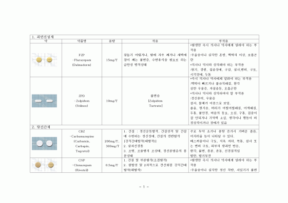 정신약물 레포트 자료