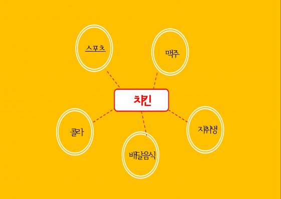 교촌치킨 마케팅교촌치킨 역사교촌치킨 치킨시장교촌치킨 브랜드마케팅교촌치킨서비스사례분석swotstp4p
