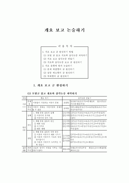 개요 보고 논술하기