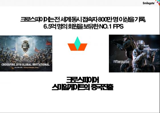 크로스파이어 스마일게이트의 중국진출