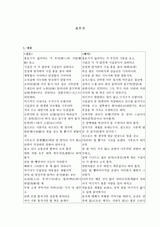 독후감 - 용부가