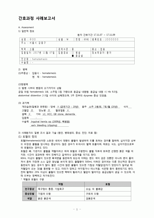 응급실 토혈 hematemesis case study