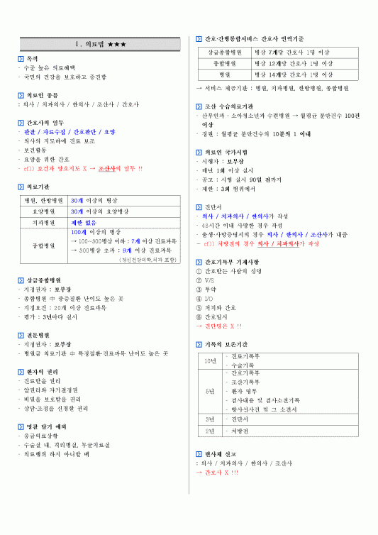 2018 보건의료법규 총정리 및 다빈도문제(간호 국시대비)