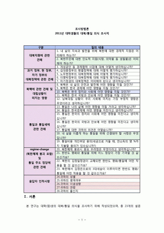 [조사방법론] 2011년 대학생들의 대북통일 의식 조사지