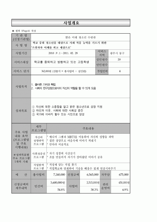 사업계획서 -  학교 중퇴 청소년을 대상으로 사회 적응 능력을 기르기 위한 - 으랏차차 어깨를 펴고 세상으로