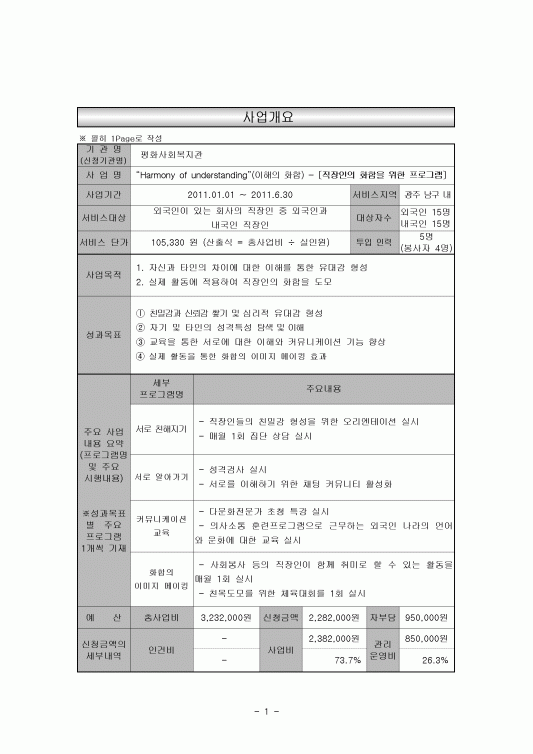 사업계획서 - Harmony of understanding - 이해의 화합 - 직장인의 화합을 위한 프로그램