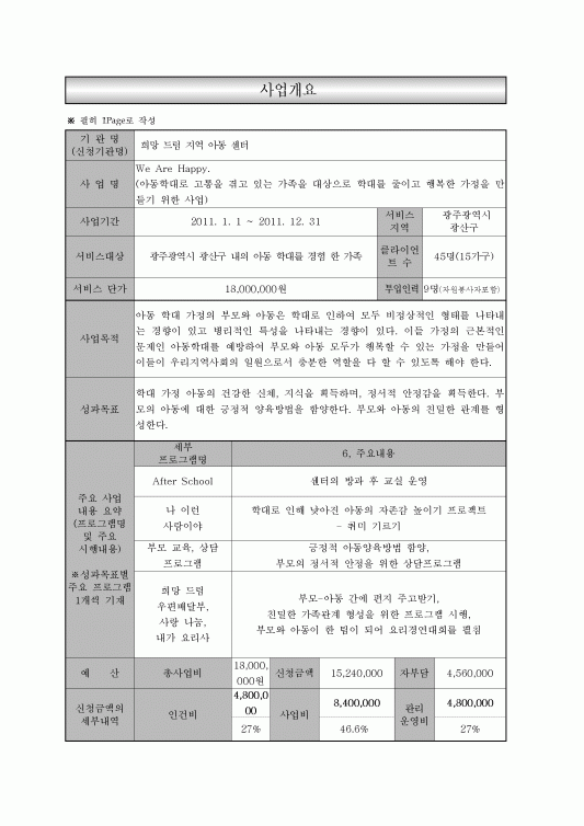 사업계획서 - 프로그램 개발과 평가 프로포절 - 아동학대 가정의 학대 예방 - We Are Happy
