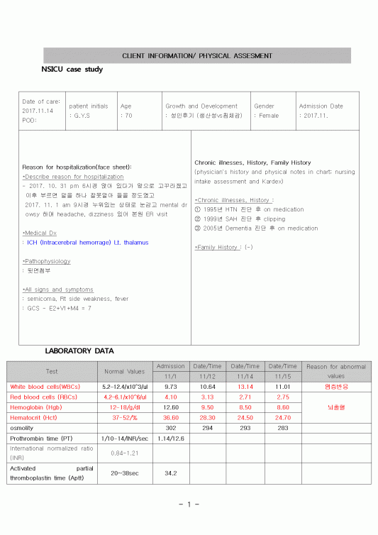 ICH 케이스 스터디 (Intracerebral hemorrage 케이스 스터디 ICH CASE STUDY 간호과정)
