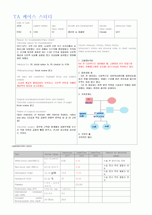 TA 케이스 스터디 (Rt distal radius fx Rt clavicle fx HTN 케이스 스터디간호과정통증 활동장애 감염 두려움)