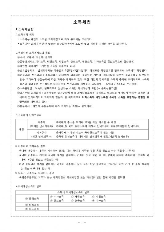 2019년 개정세법이 반영된 소득세법 정리입니다
