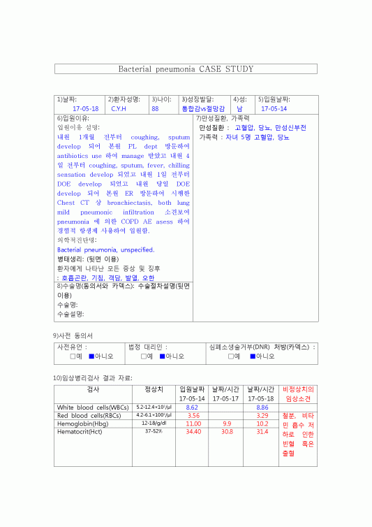 폐렴 케이스 (폐렴 케이스 폐렴 CASE STUDY 폐렴 간호과정 폐렴 실습 내과 실습)