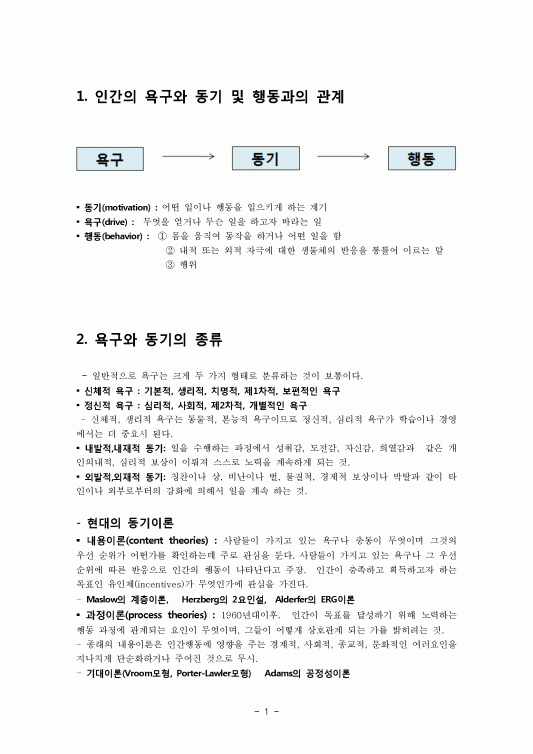 인간의 욕구와 동기