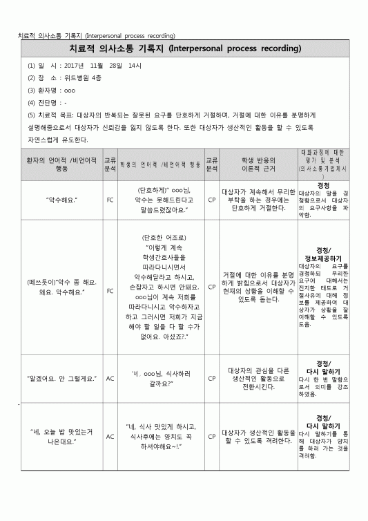 치료적 의사소통 사례
