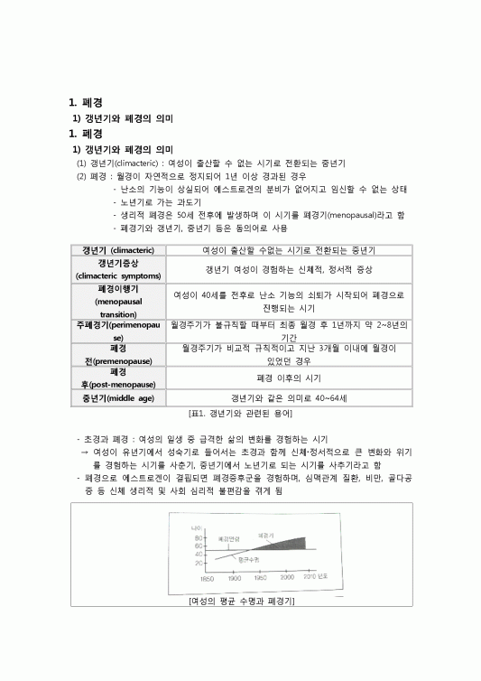 폐경 레포트 자료