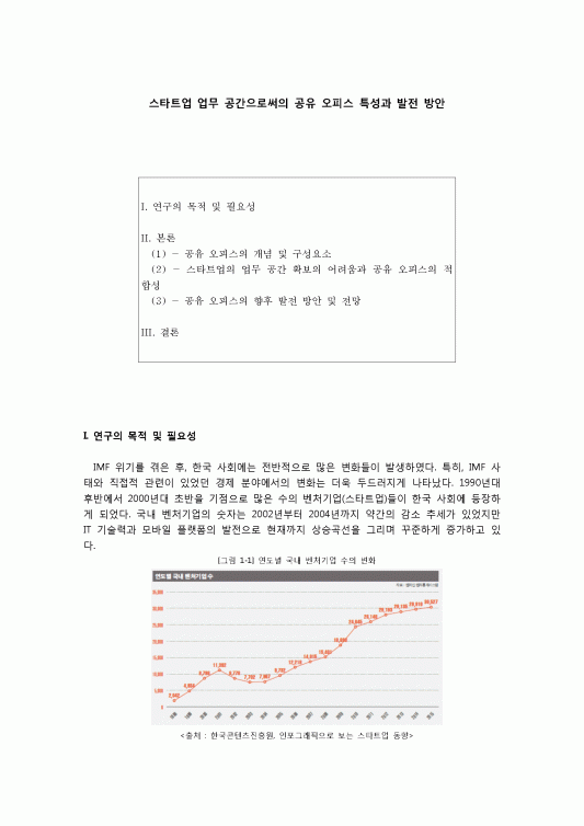 스타트업 업무 공간으로써의 공유 오피스 특성과 발전 방안