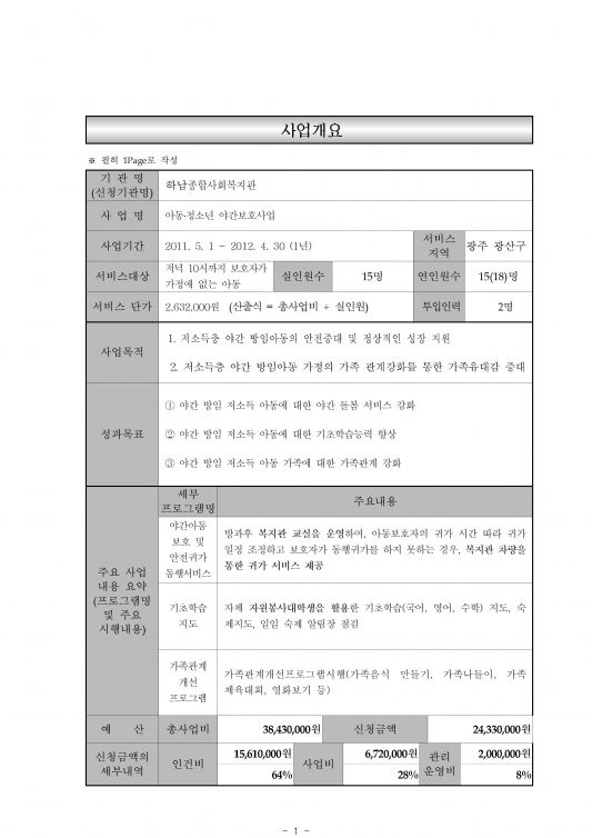 사업계획서 - 아동청소년 야간보호사업