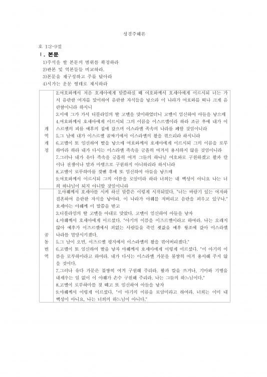 성경주해론 - 호세아 1장2-9절 -본문 사역 역사적배경 문화적 배경