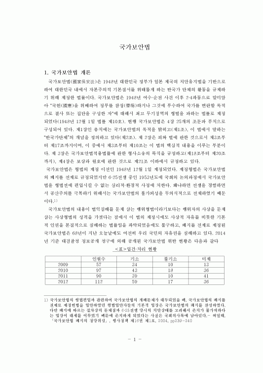 국가보안법 개론