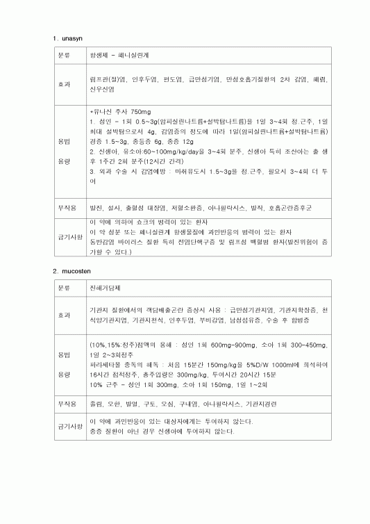 약물 리스트 - unasyn mucosten ambroxal aminophilin 등