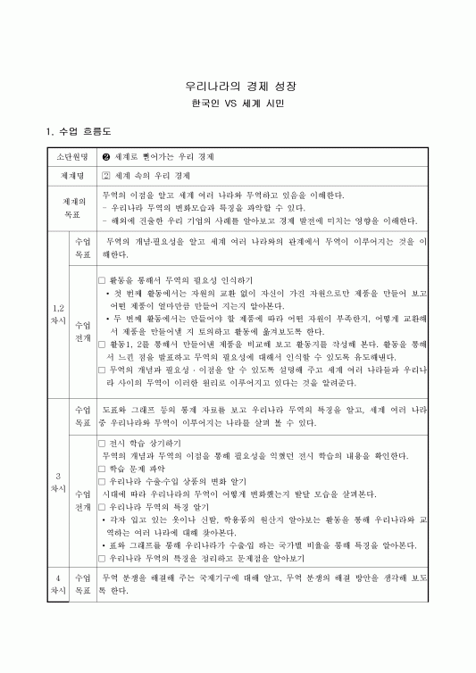 우리나라의 경제 성장 - 한국인 VS 세계 시민