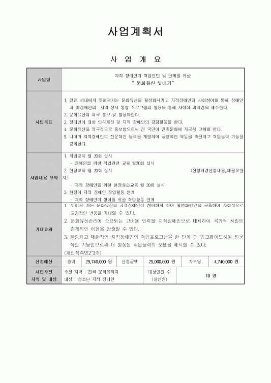 사업계획서 - 지적 장애인의 직업인턴 및 연계를 위한 문화유산 빛내기