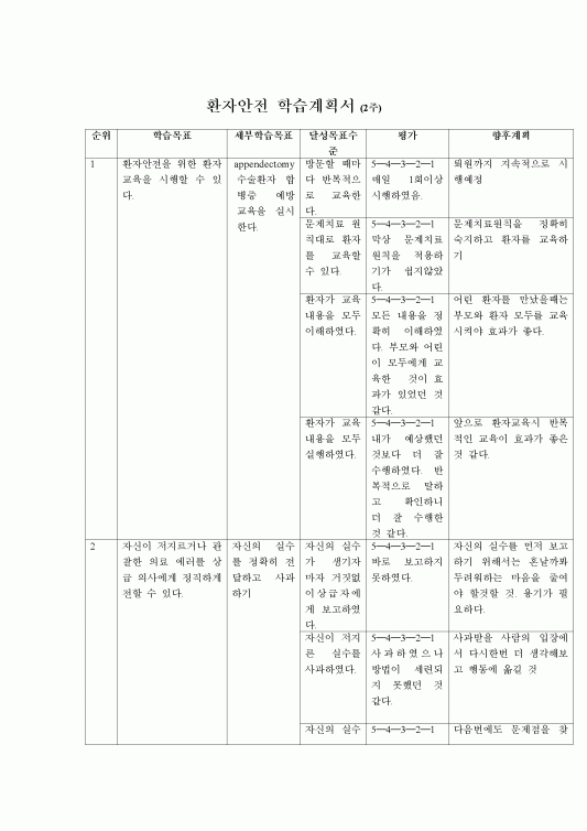 [의대 본과 pk 실습] 환자안전 학습계획서