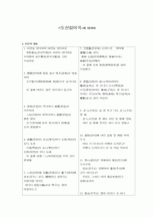 도산십이곡 - 주제 내용 연구 동향