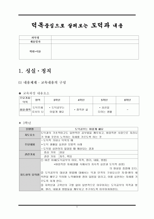 덕목 중심으로 살펴보는 도덕과 내용