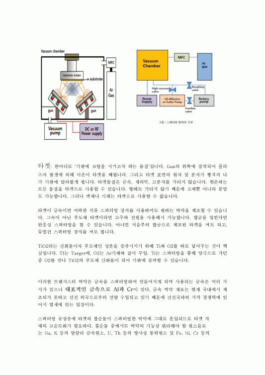 박막재료 타겟 자료조사