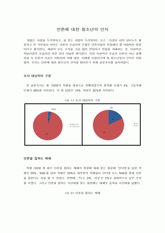 언론에 대한 청소년의 인식
