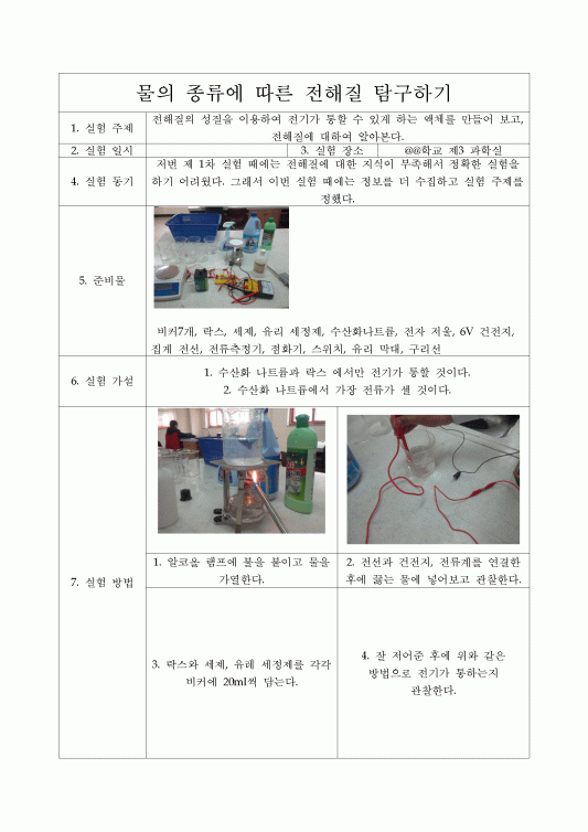 실습 보고서 - 물의 종류에 따른 전해질 탐구하기