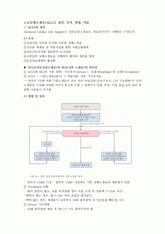 ACLS(전문심장소생술 또는 고급심폐소생술)과 BLS(기본소생술)의 차이점