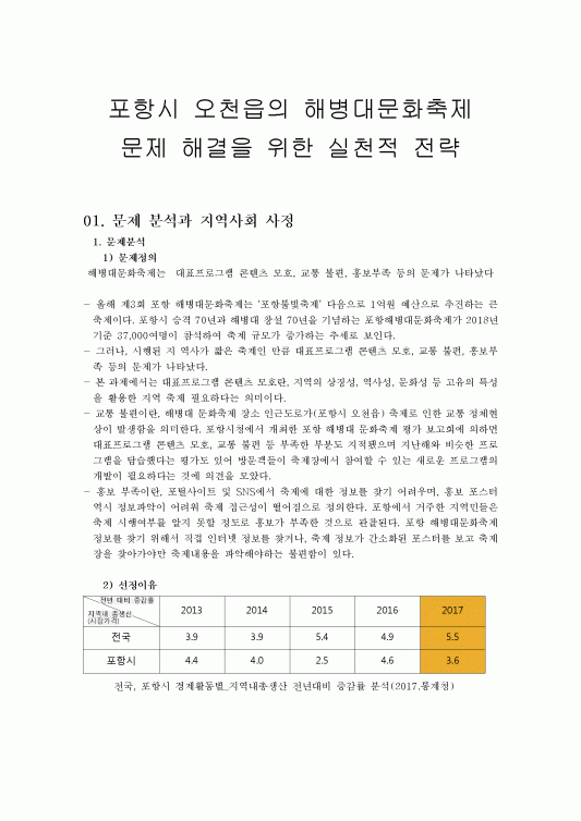지역사회복지론과제 -포항시 오천읍의 해병대문화축제 문제 해결을 위한 실천적 전략 (지역사회문제에 대한 로스만 로스이론을 적용하여 해결방안 제시)