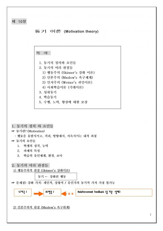 동기이론 스키너 강화이론 메슬로우 욕구체제 Weiner 귀인이론 기대이론 성취동기 동기이론