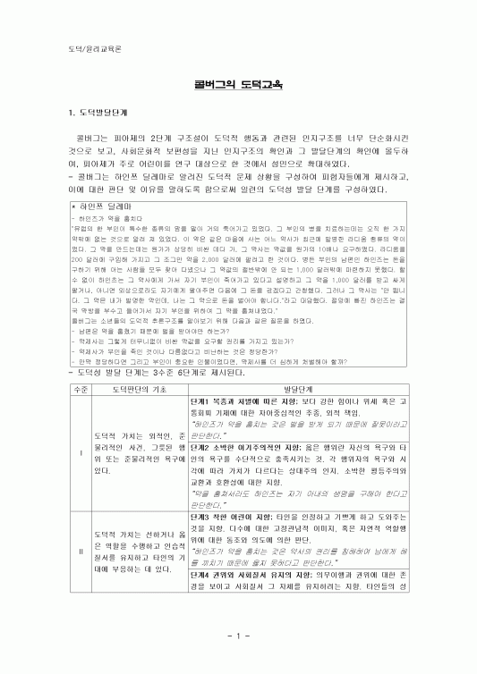 콜버그의 도덕교육