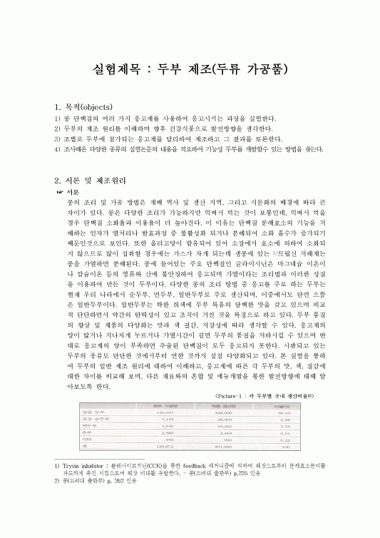 가공학두부업