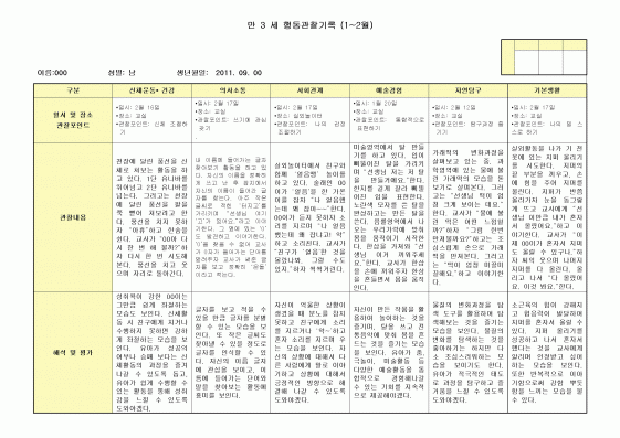 만3세 관찰일지(1~2월)