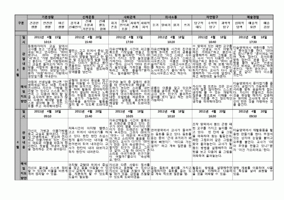 만4세 4월 관찰일지14명