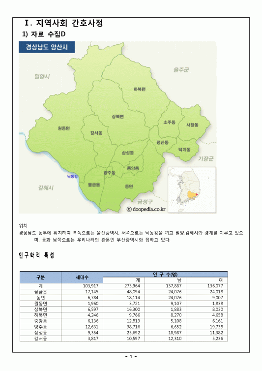 지역사회학 케이스 스터디