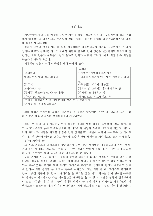 일리아스를 읽고 인물과 상황에 대한 평가 및 분석적인 독후감과 느낌