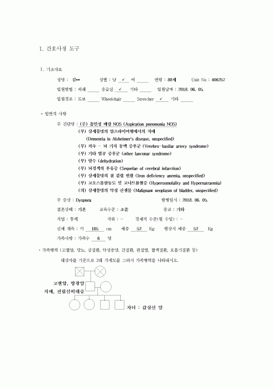 ICU case study (폐렴)