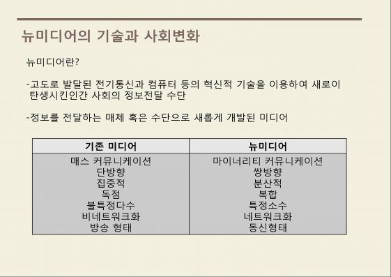 뉴미디어의 기술,뉴미디어란,뉴미디어 기술체계,서비스 기술,뉴미디어의 특성
