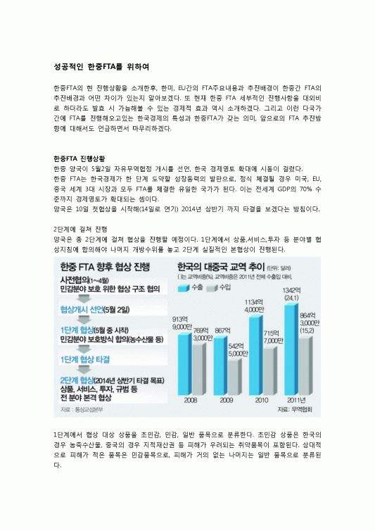 한중FTA,한 EU FTA,한미FTA,FTA의 추진배경