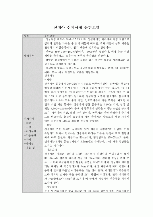 아동간호학 신체계측 문헌고찰