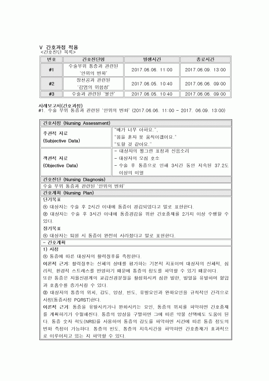 충수돌기염 간호과정 3가지