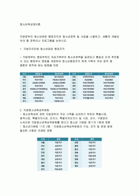 지방정부의 청소년관련 행정조직과 청소년정책 및 사업을 나열하고 새롭게 개발되어야 할 정책이나 프로그램을 논하시오