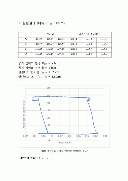 자동차융합실험 Heat Engine Cycle을 이용한 기초실험 보고서