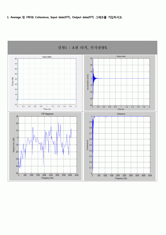 자동차융합실험 주파수 분석 보고서
