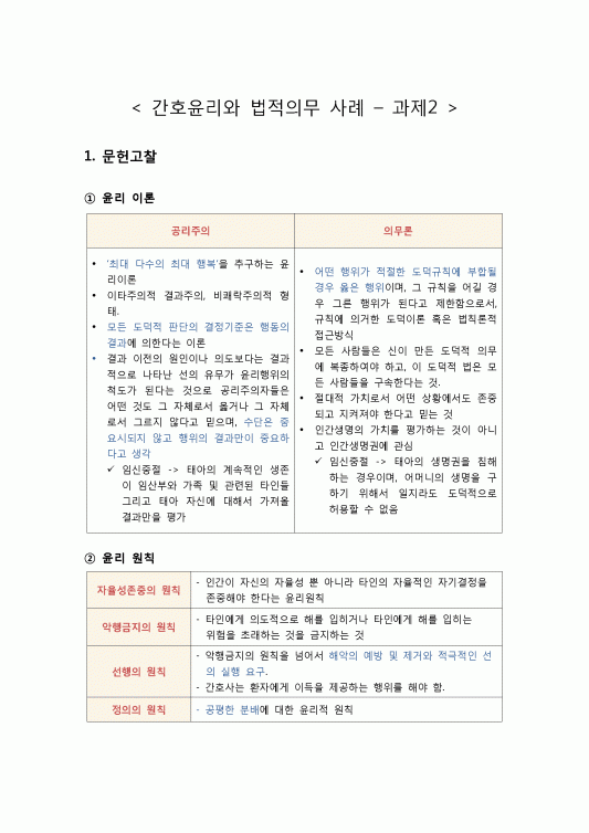 간호관리학 실습 Case Study 간호윤리와 법적의무 사례