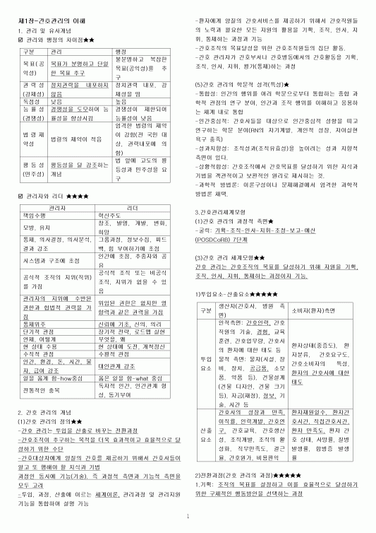 간호관리학 제1장 - 제5장 요약집
